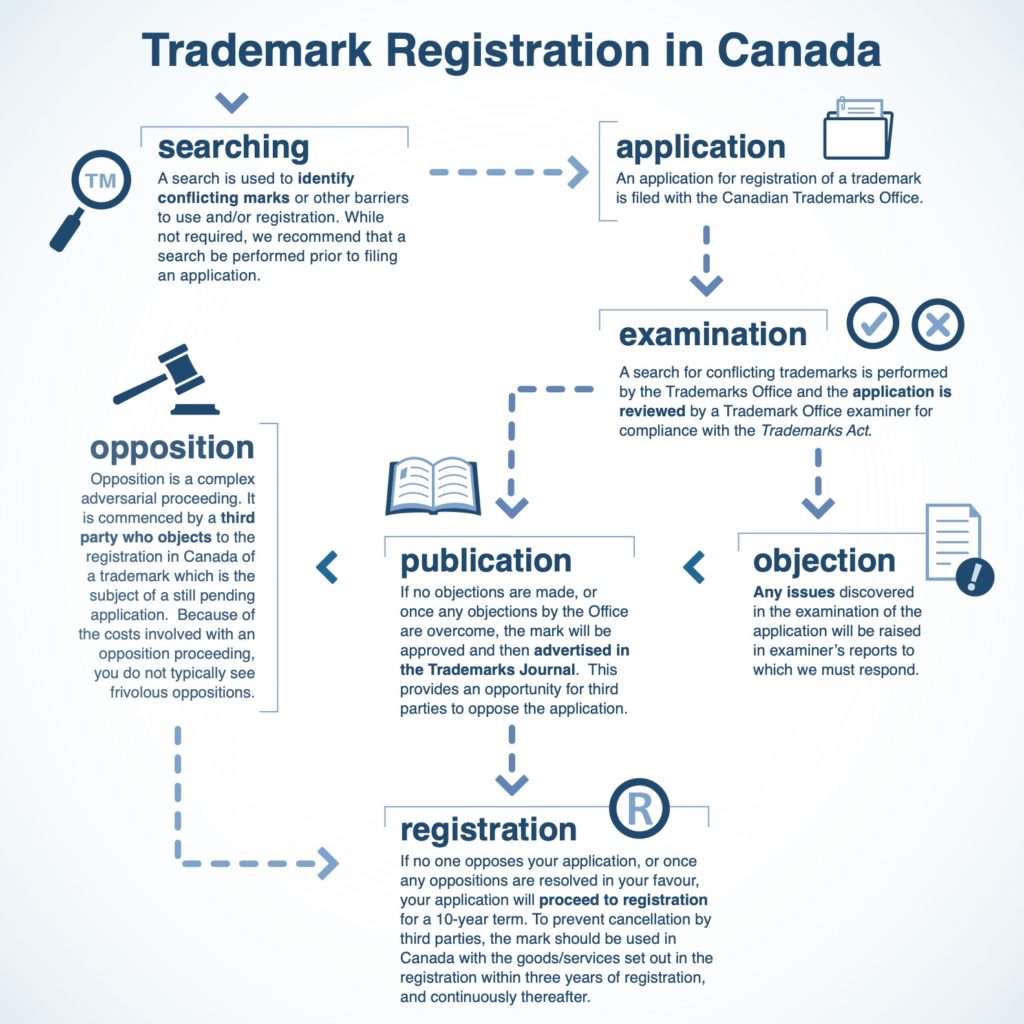 Resources | Coastal Trademark Services